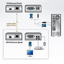 דקדה - ATEN CE100 USB VGA Mini KVM Extender CE100